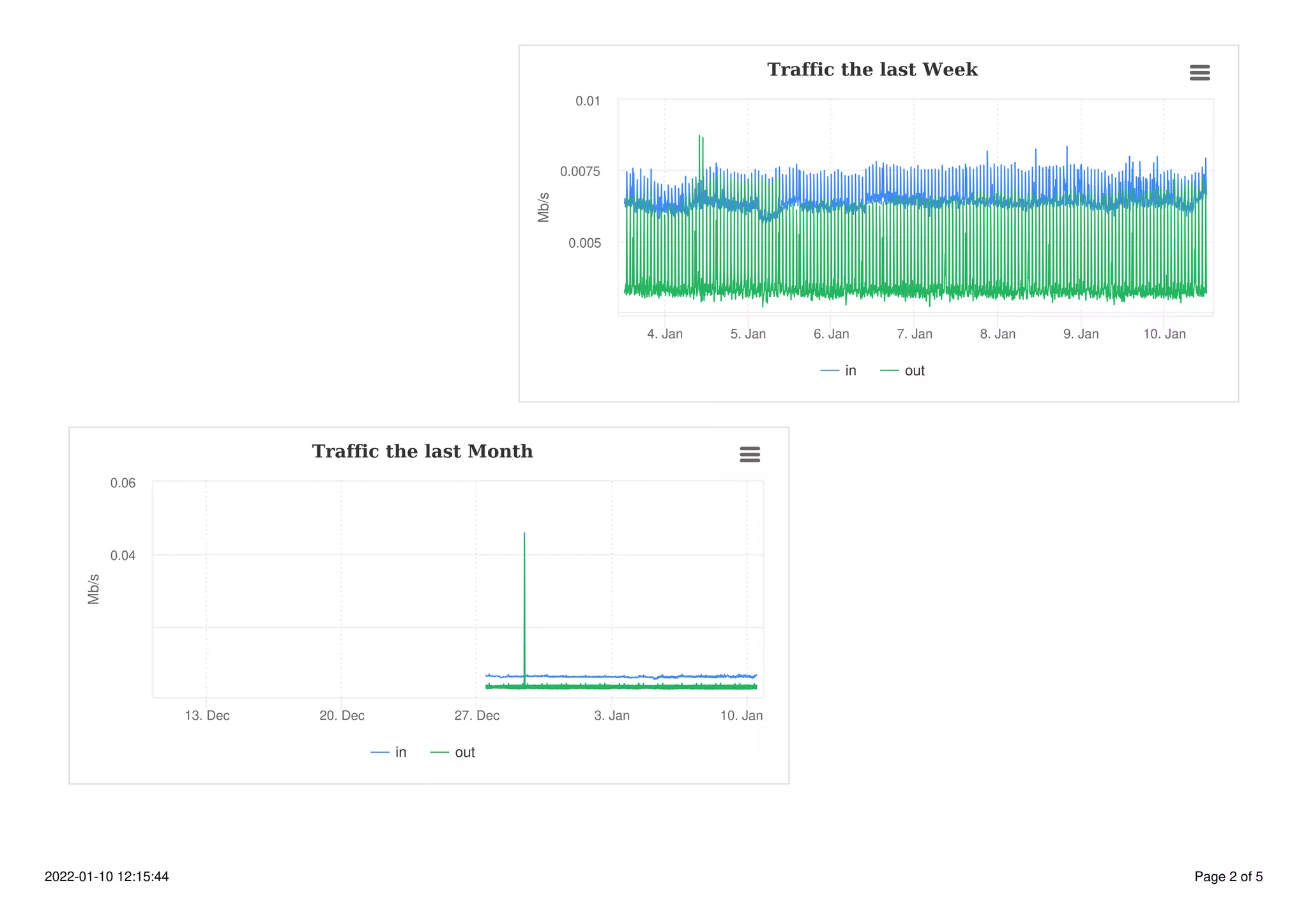 Bandwidthreport Pdf Computer Networking Computing