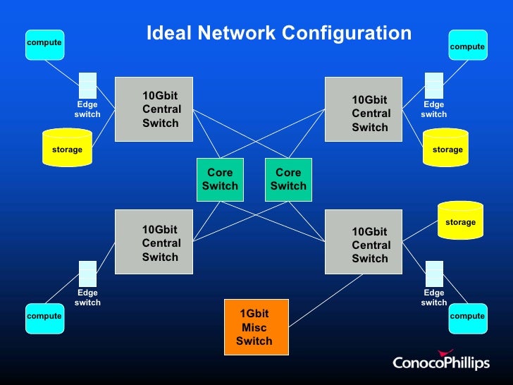 Bandwidth, Throughput, Iops, And Flops
