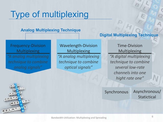 Bandwidth utilization | PPTX | Digital Audio | Computer Software and ...