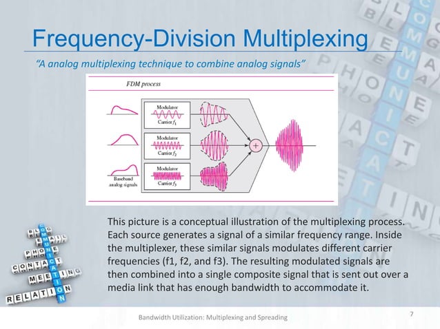 Bandwidth utilization | PPTX | Digital Audio | Computer Software and ...