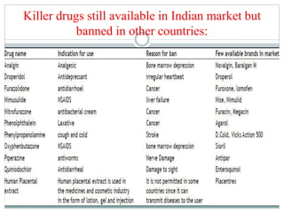 Baned drugs | PPTX