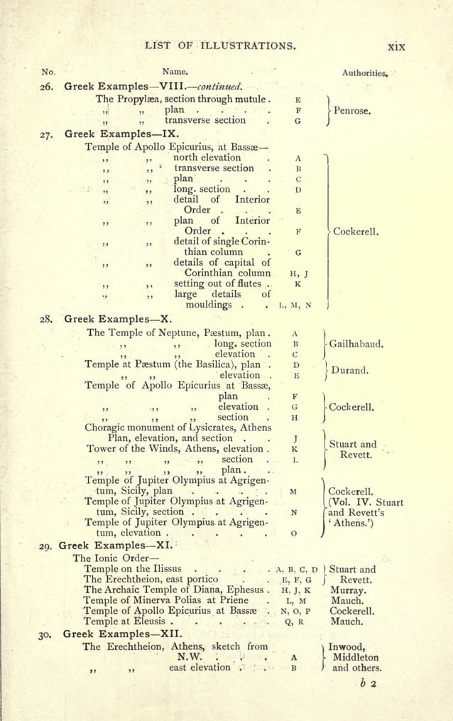 Sir Banister Fletcher's a History of Architecture | PDF