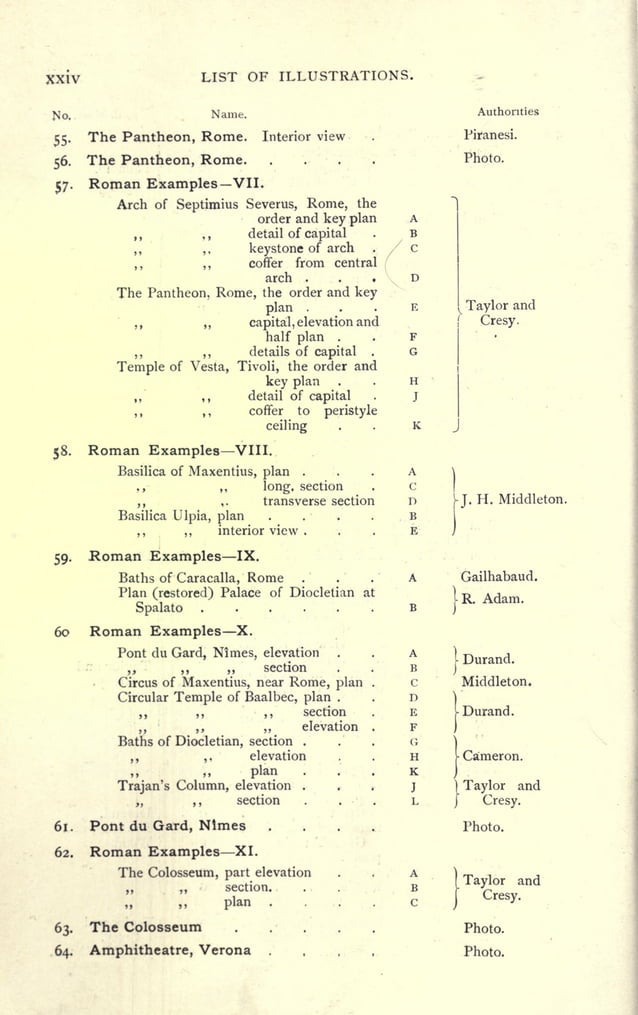Sir Banister Fletcher's a History of Architecture | PDF