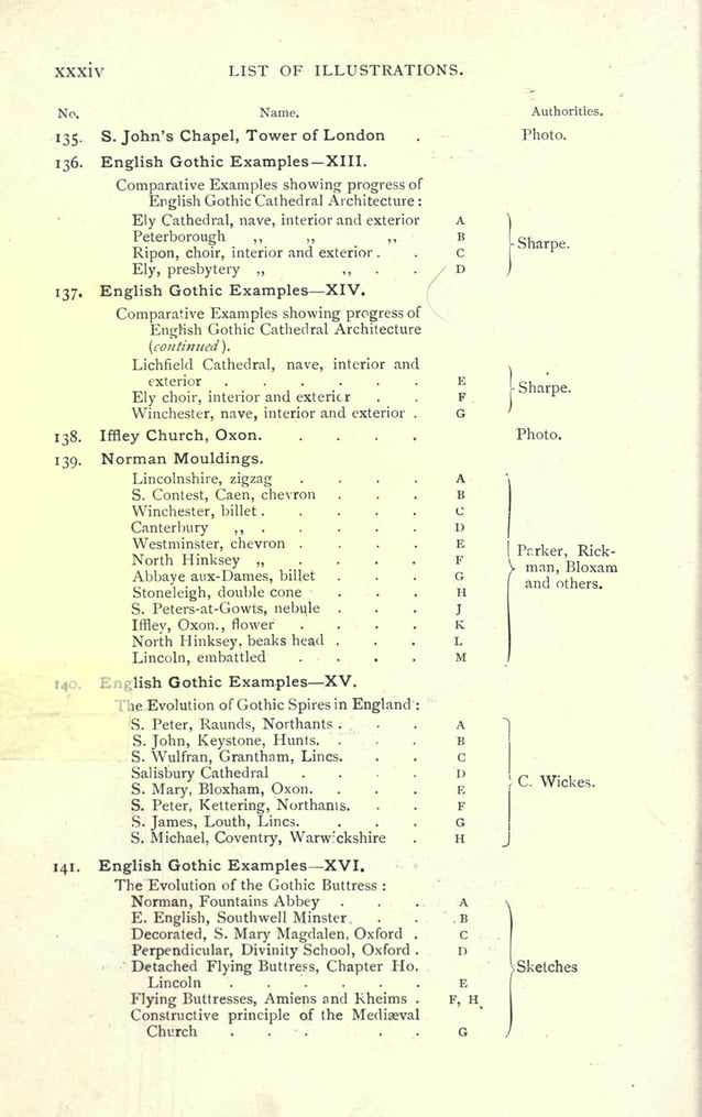 Sir Banister Fletcher's a History of Architecture | PDF