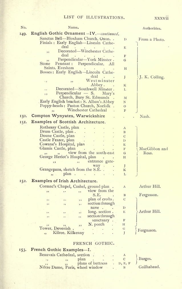 Sir Banister Fletcher's a History of Architecture | PDF