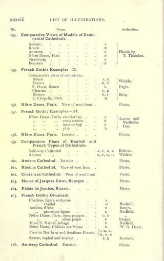 Sir Banister Fletcher's a History of Architecture | PDF