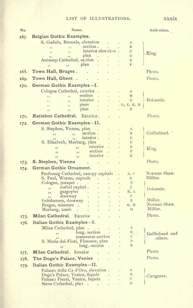 Sir Banister Fletcher's a History of Architecture | PDF
