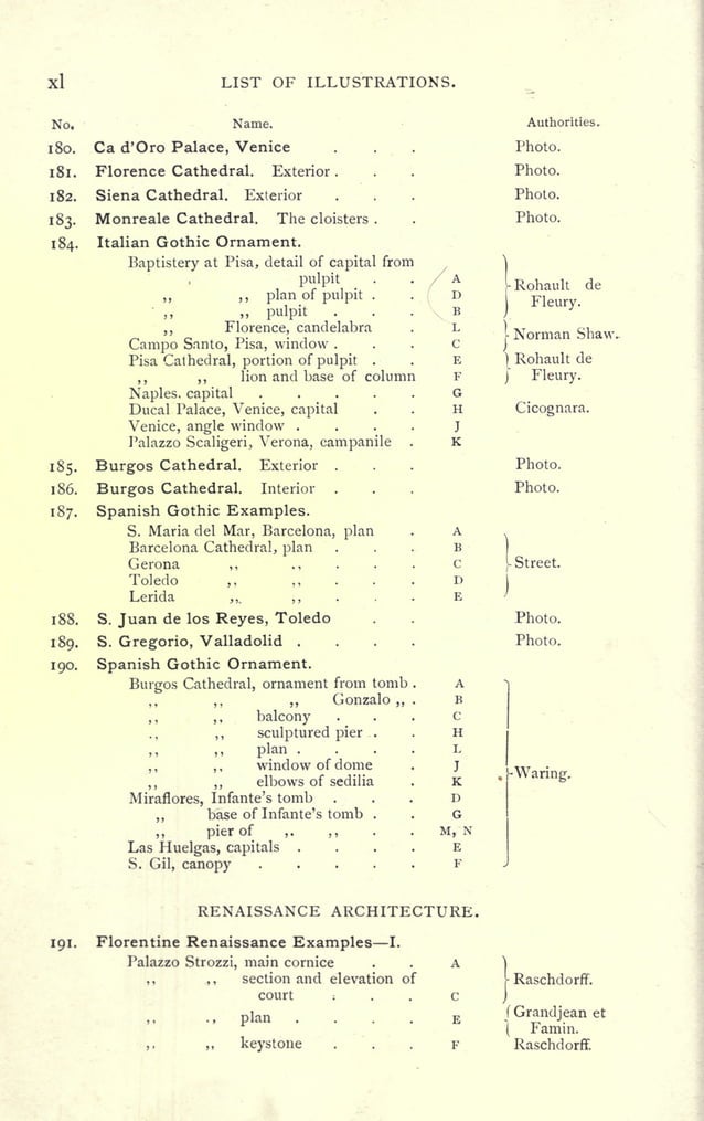 Sir Banister Fletcher's a History of Architecture | PDF