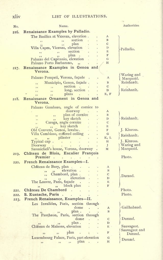 Sir Banister Fletcher's a History of Architecture | PDF
