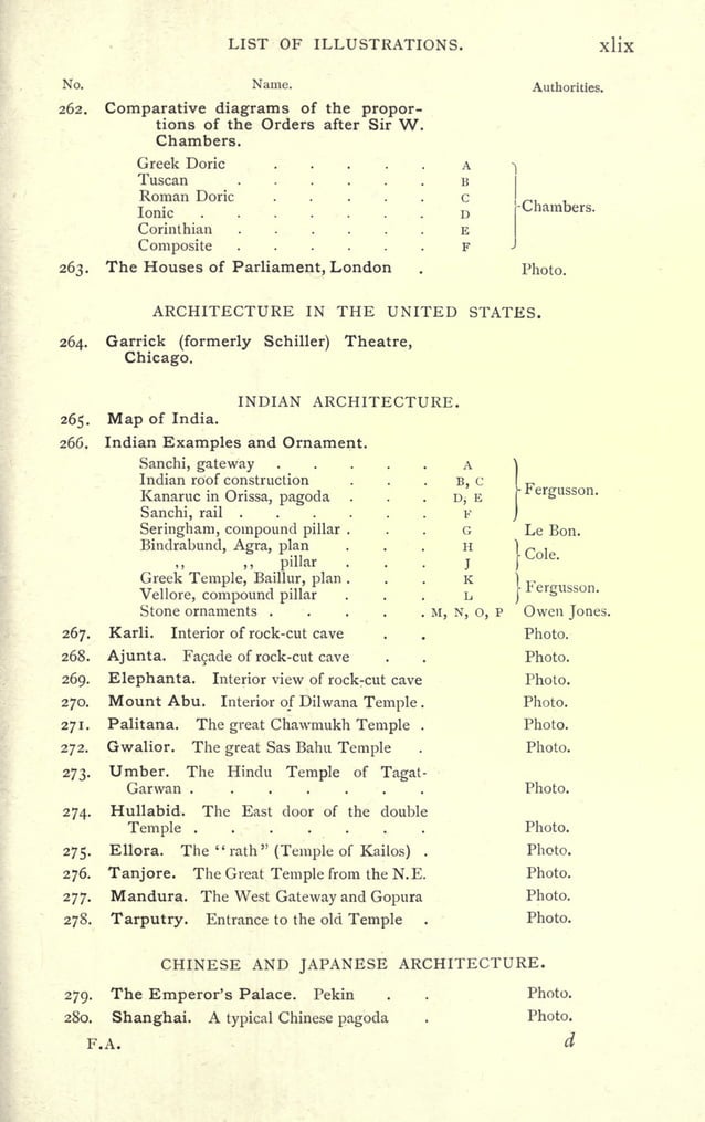 Sir Banister Fletcher's a History of Architecture | PDF