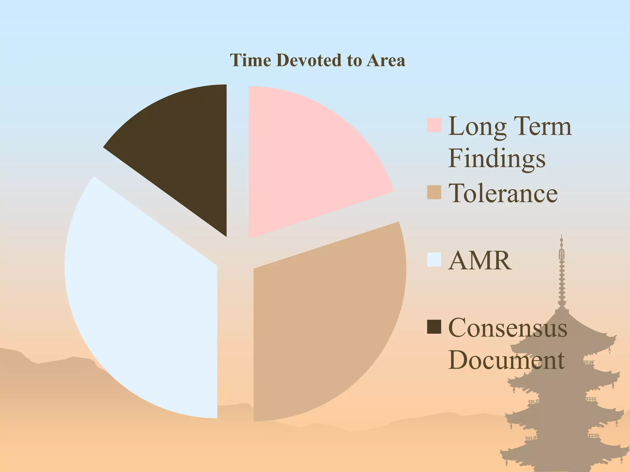 Banff 2011 liver transplant pathology summary session | PPTX