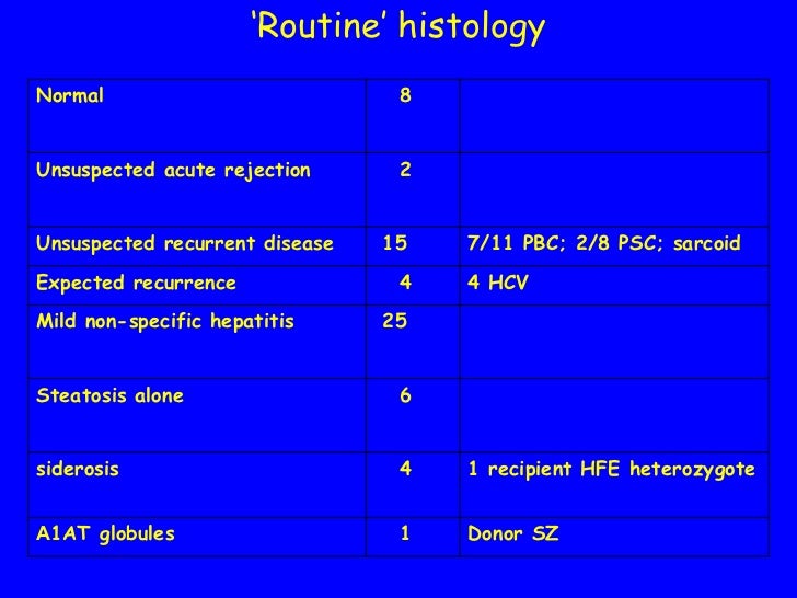 Banff 2011 liver transplant pathology summary session