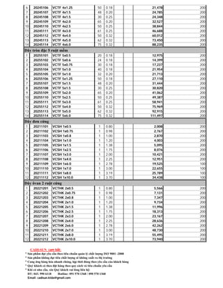 banggiacapdien.com gioi thieu bang gia cap dien Cadisun | PDF