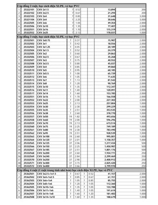 banggiacapdien.com gioi thieu bang gia cap dien Cadisun | PDF