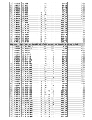 banggiacapdien.com gioi thieu bang gia cap dien Cadisun | PDF
