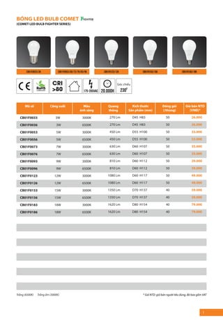 Bảng giá thiết bị điện comet 2020 - 2021 | PDF