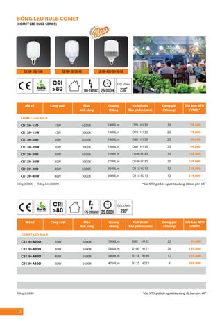 Bảng giá thiết bị điện comet 2020 - 2021 | PDF
