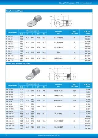 Bảng giá đầu cos, kìm bấm cos Nichifu - Beeteco.com