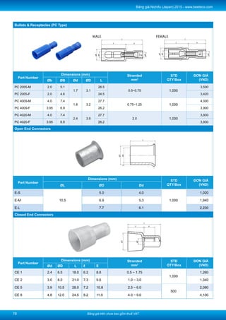 Bảng giá đầu cos, kìm bấm cos Nichifu - Beeteco.com
