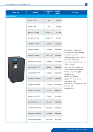 Bảng giá biến tần inovance - Beeteco | PDF