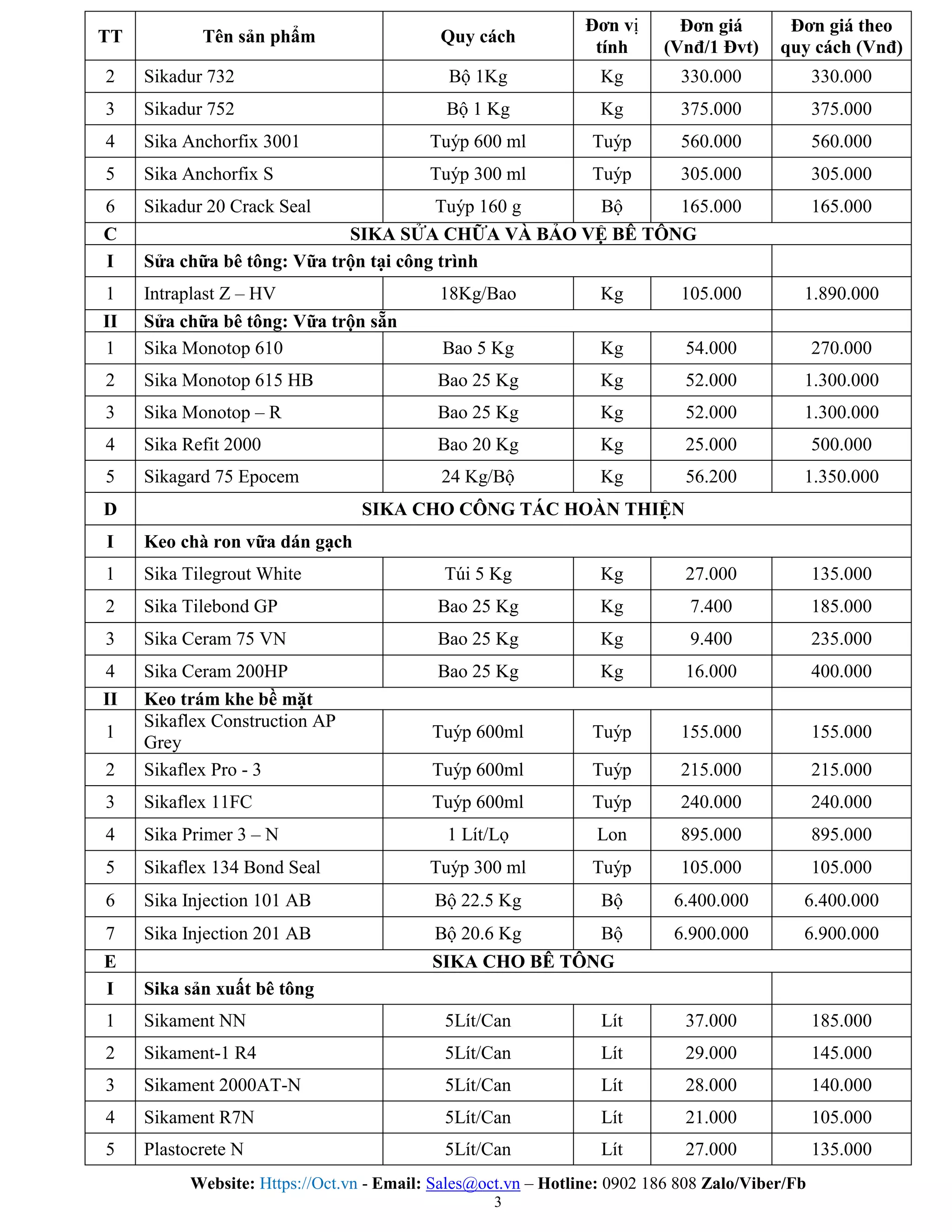 Bảng báo giá Sika | PDF