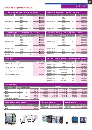 Bảng giá thiết bị đóng cắt Shihlin Electric | PDF