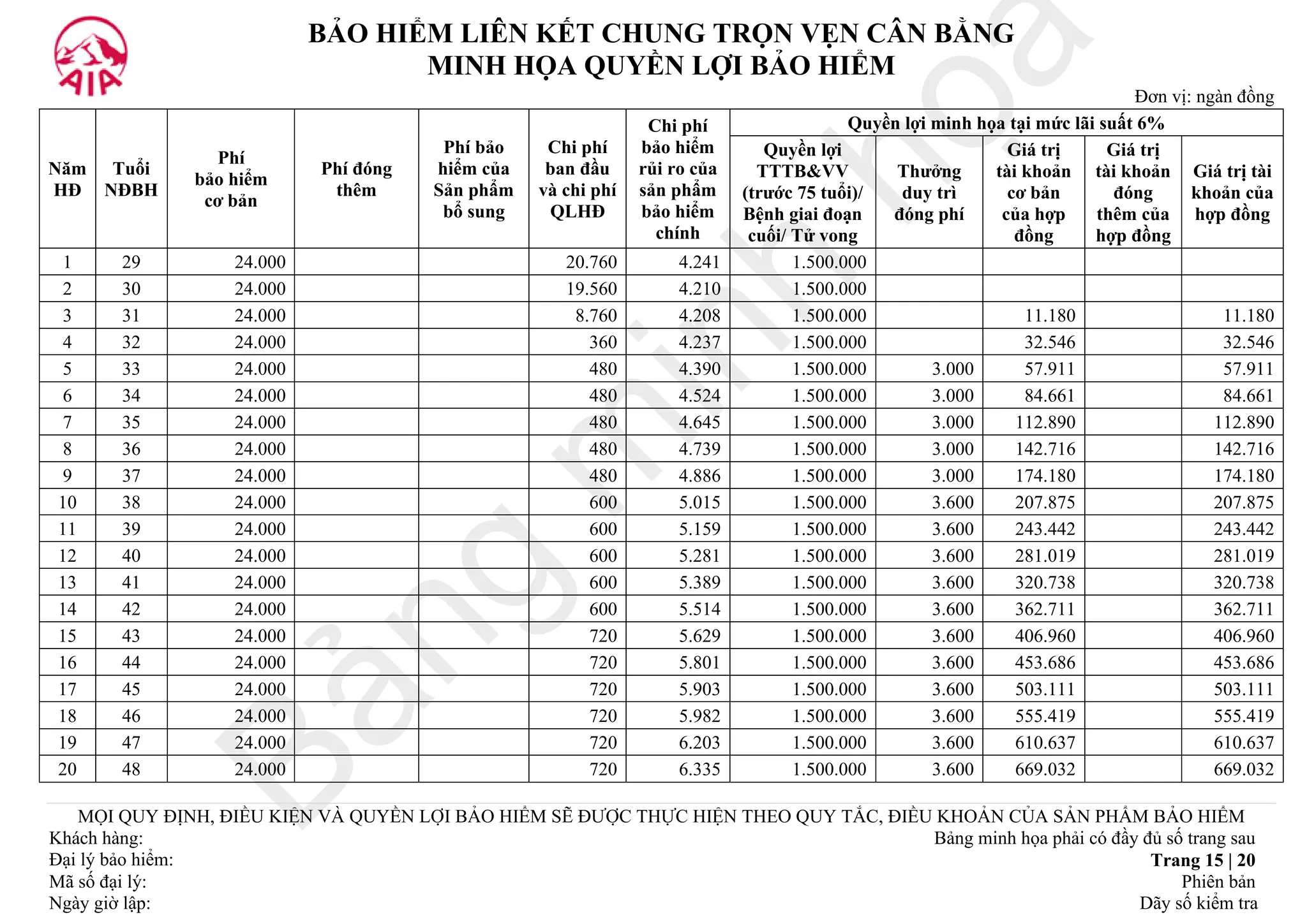 bang-minh-hoa-bao-hiem-lien-ket-chung-tron-ven-can-bang-quyenloicoban ...