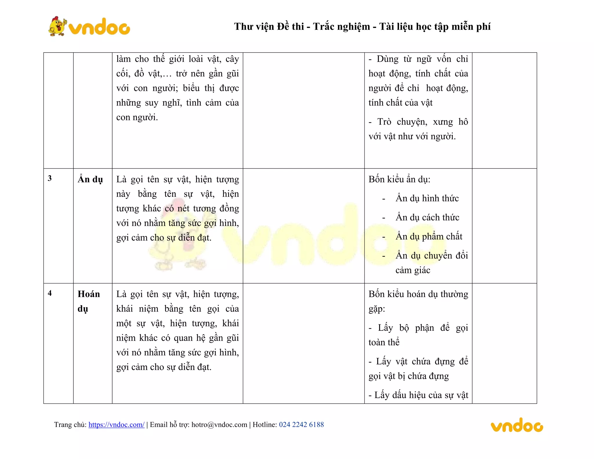 bang-tong-ket-cac-bien-phap-tu-tu.pdf