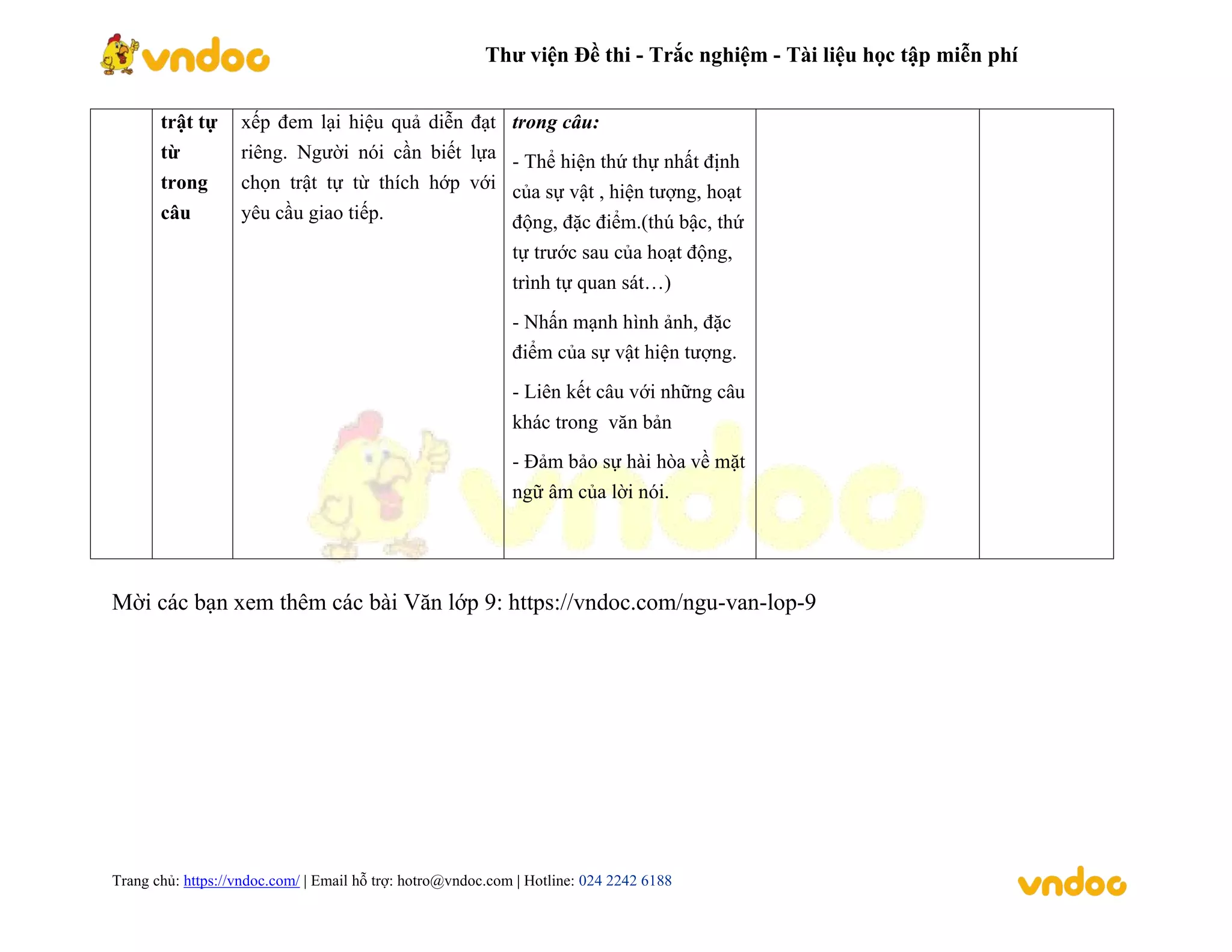 bang-tong-ket-cac-bien-phap-tu-tu.pdf