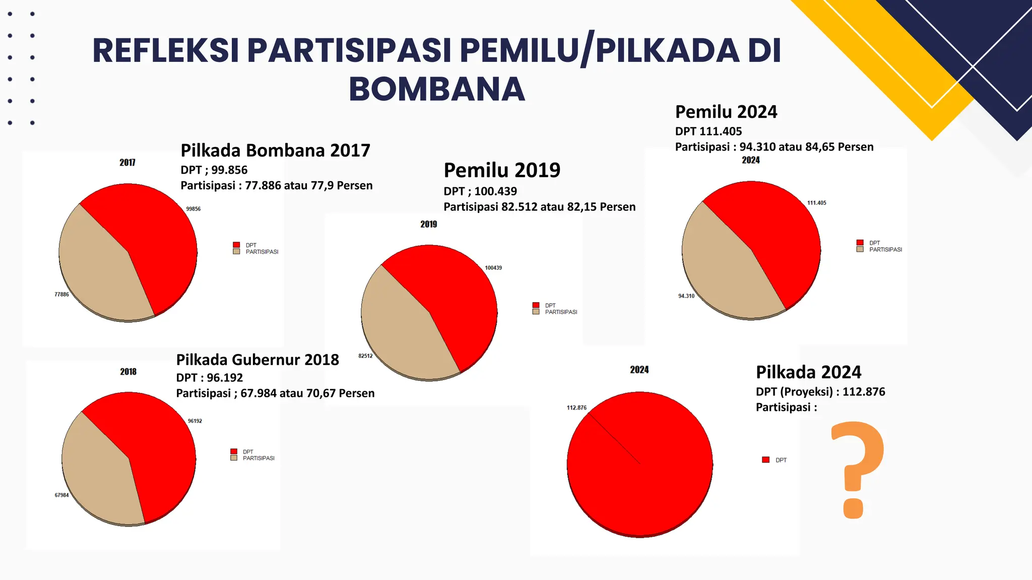 Pembentukan KPPS, tata cara dan tahapan pembentukannya di Pemilu 2024.pdf