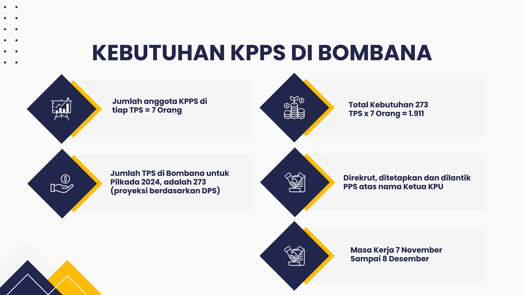 Pembentukan KPPS, tata cara dan tahapan pembentukannya di Pemilu 2024.pdf