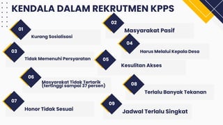 Pembentukan KPPS, tata cara dan tahapan pembentukannya di Pemilu 2024.pdf