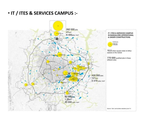 Bangalore | PPTX | Geography | Science