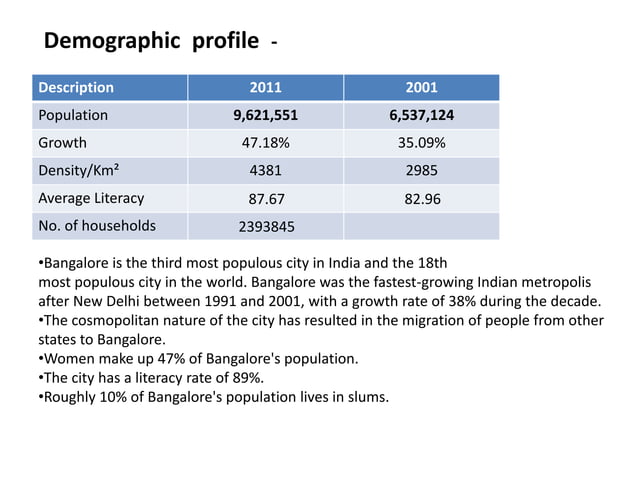 Bangalore | PPTX | Geography | Science