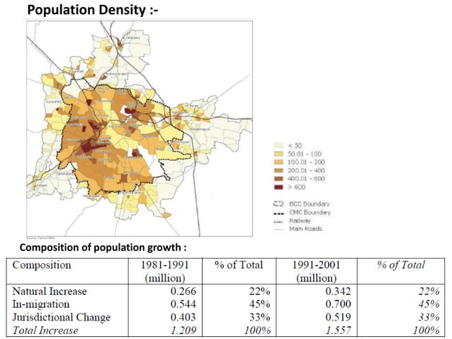 Bangalore | PPTX | Geography | Science