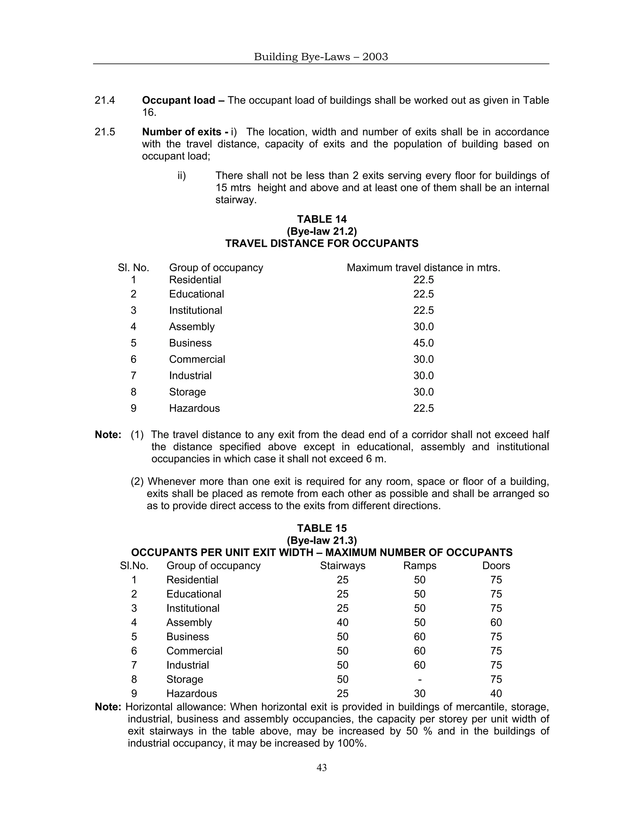Bangalore building-byelaws- 2003 | PDF