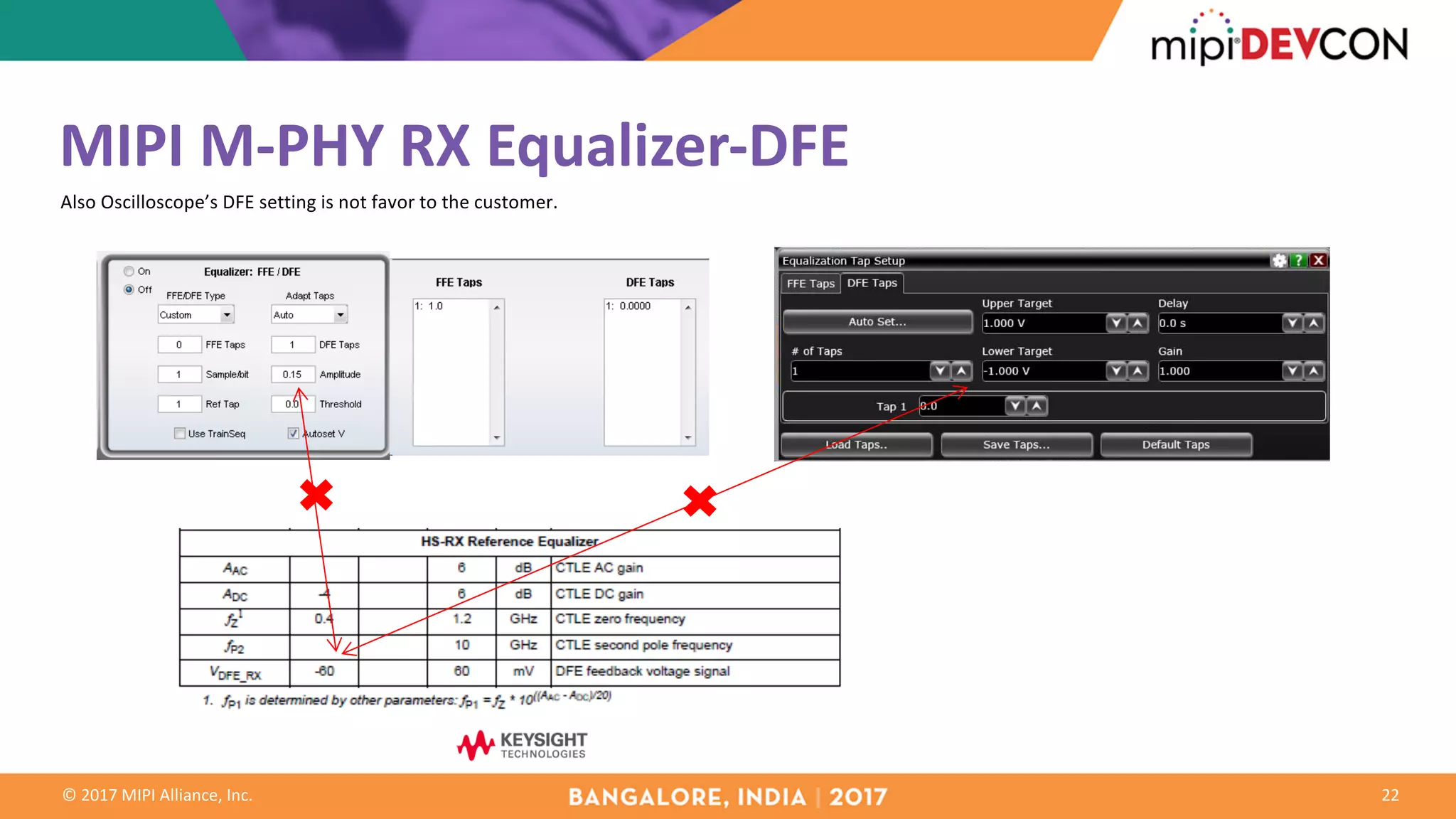 MIPI DevCon Bangalore 2017: Next generation MIPI Physical Layer Design ...