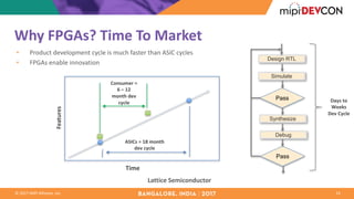 MIPI DevCon Bangalore 2017: Mobile Influenced Markets – Evolution of ...