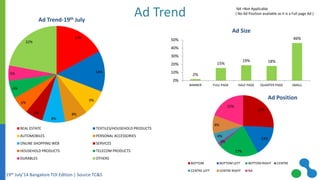 Bangalore-TOI Ad Tracking by Cognitive | PPT
