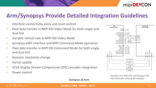 MIPI DevCon Bangalore 2017: Driving 4K High-Resolution Embedded ...