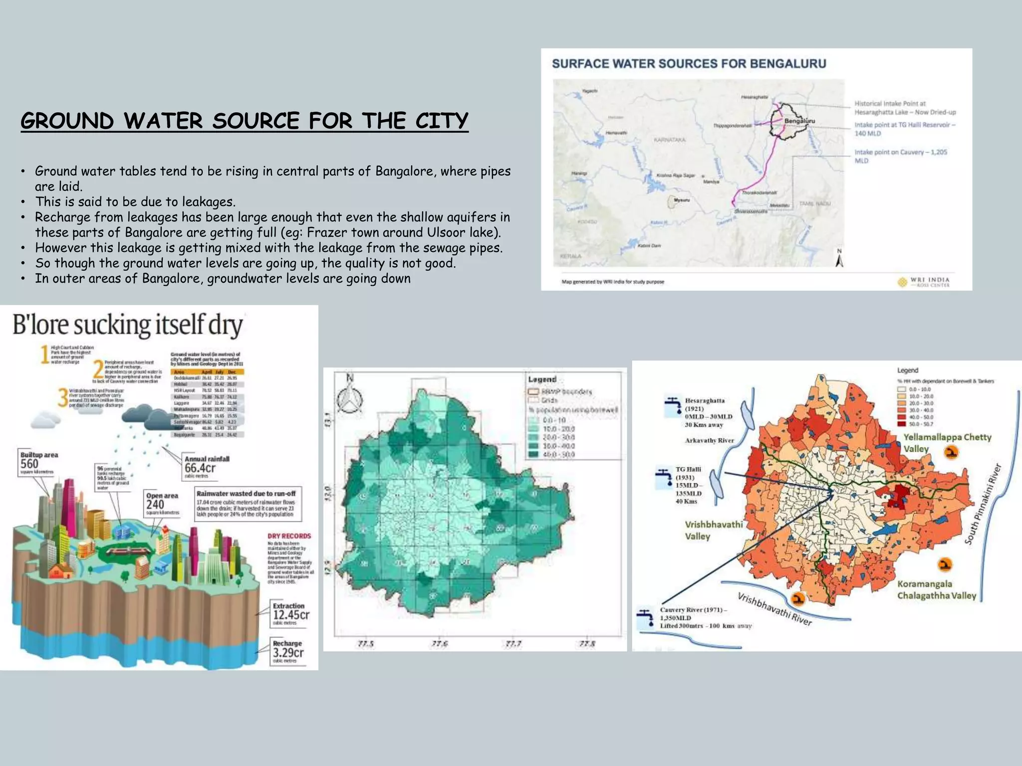 BANGALORE - URBAN INFRASTRUCTURE.pptx