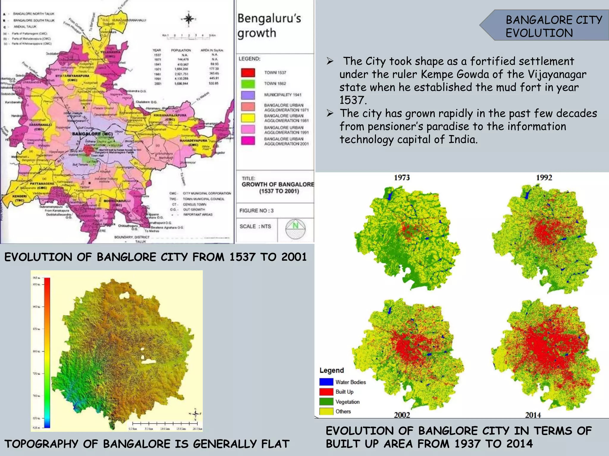 BANGALORE - URBAN INFRASTRUCTURE.pptx