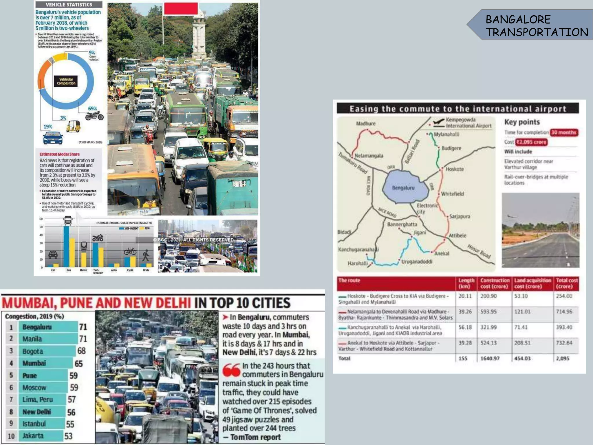 BANGALORE - URBAN INFRASTRUCTURE.pptx