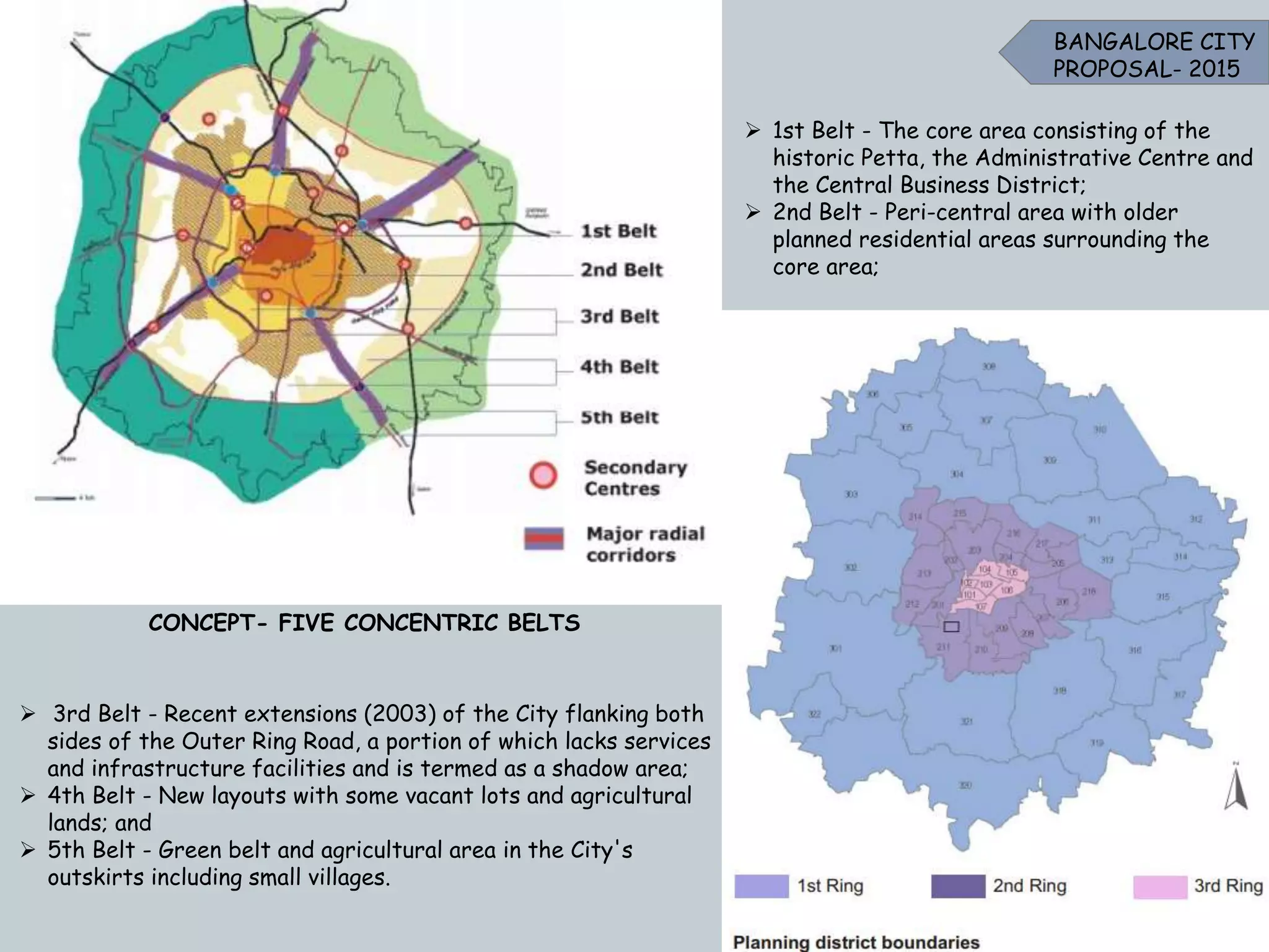 BANGALORE - URBAN INFRASTRUCTURE.pptx