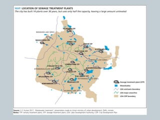 BANGALORE - URBAN INFRASTRUCTURE.pptx