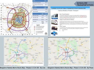 BANGALORE - URBAN INFRASTRUCTURE.pptx