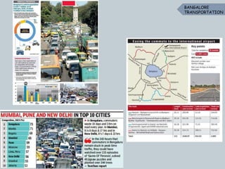 BANGALORE - URBAN INFRASTRUCTURE.pptx