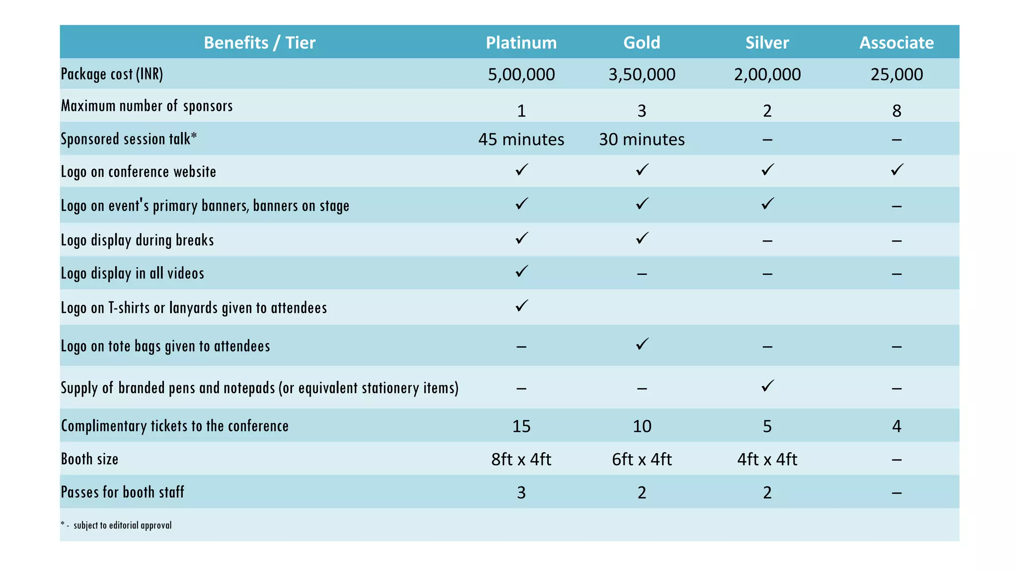 Bangalore Container Conference - Sponsor Deck | PDF