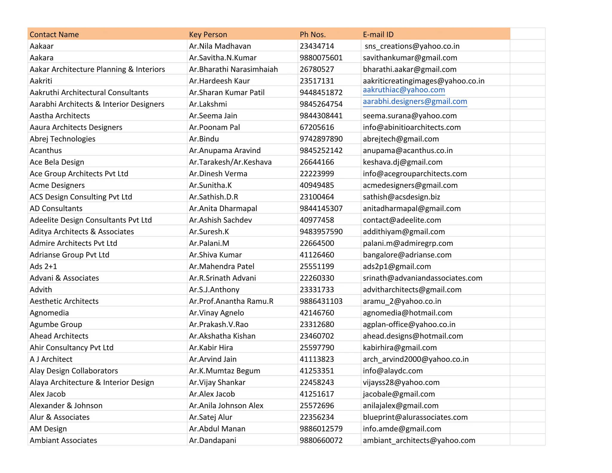 Bangalore firm list.pdf