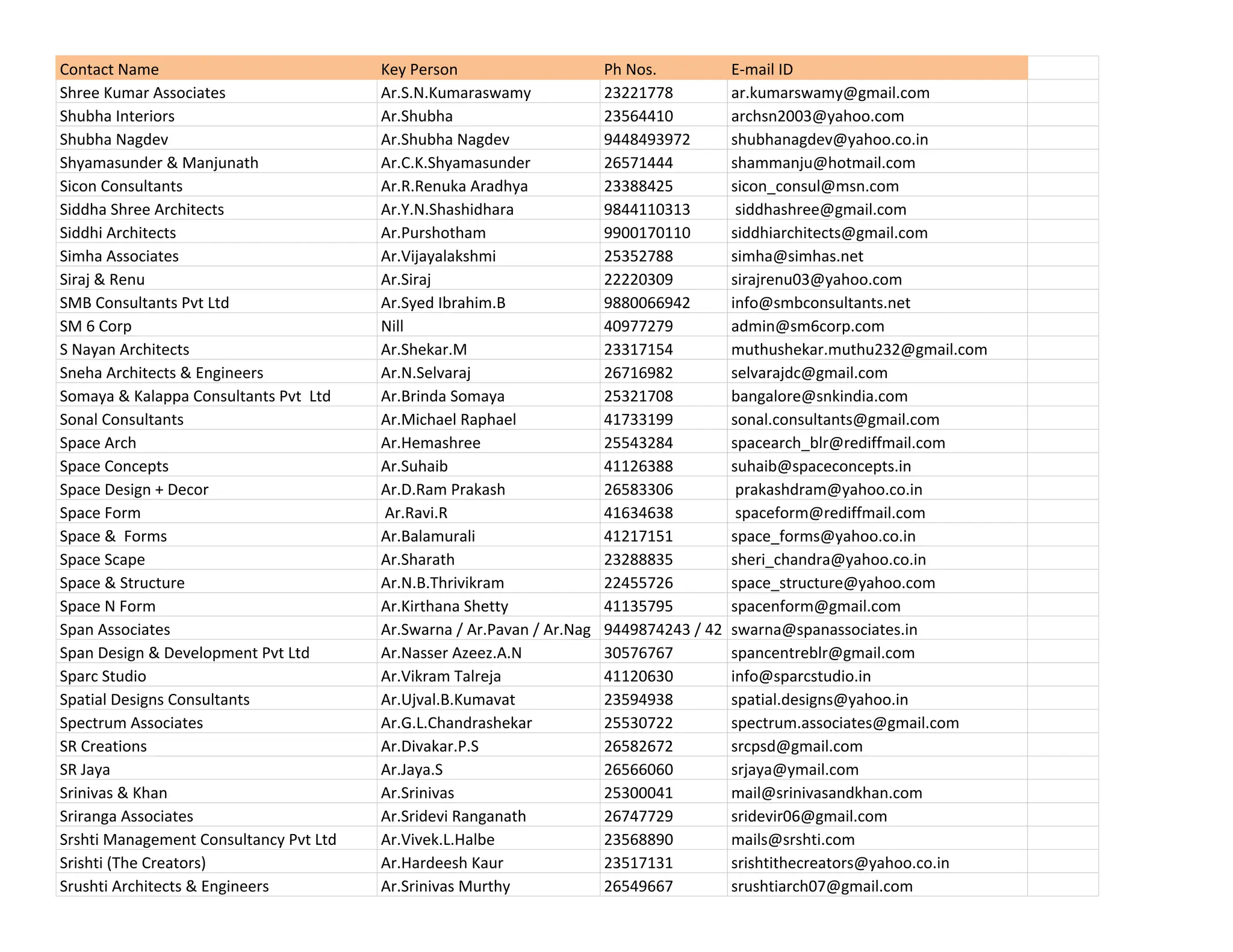 Bangalore firm list.pdf